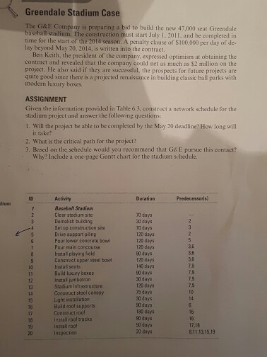 Solved Greendale Stadium Case The G&E Company is preparing a | Chegg.com
