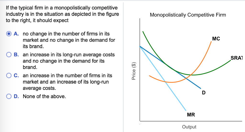 Solved If the typical firm in a monopolistically competitive | Chegg.com