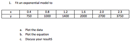 Solved 1. Fit an exponential model to x 0.4 0.8 1.2 1.6 2.0 | Chegg.com