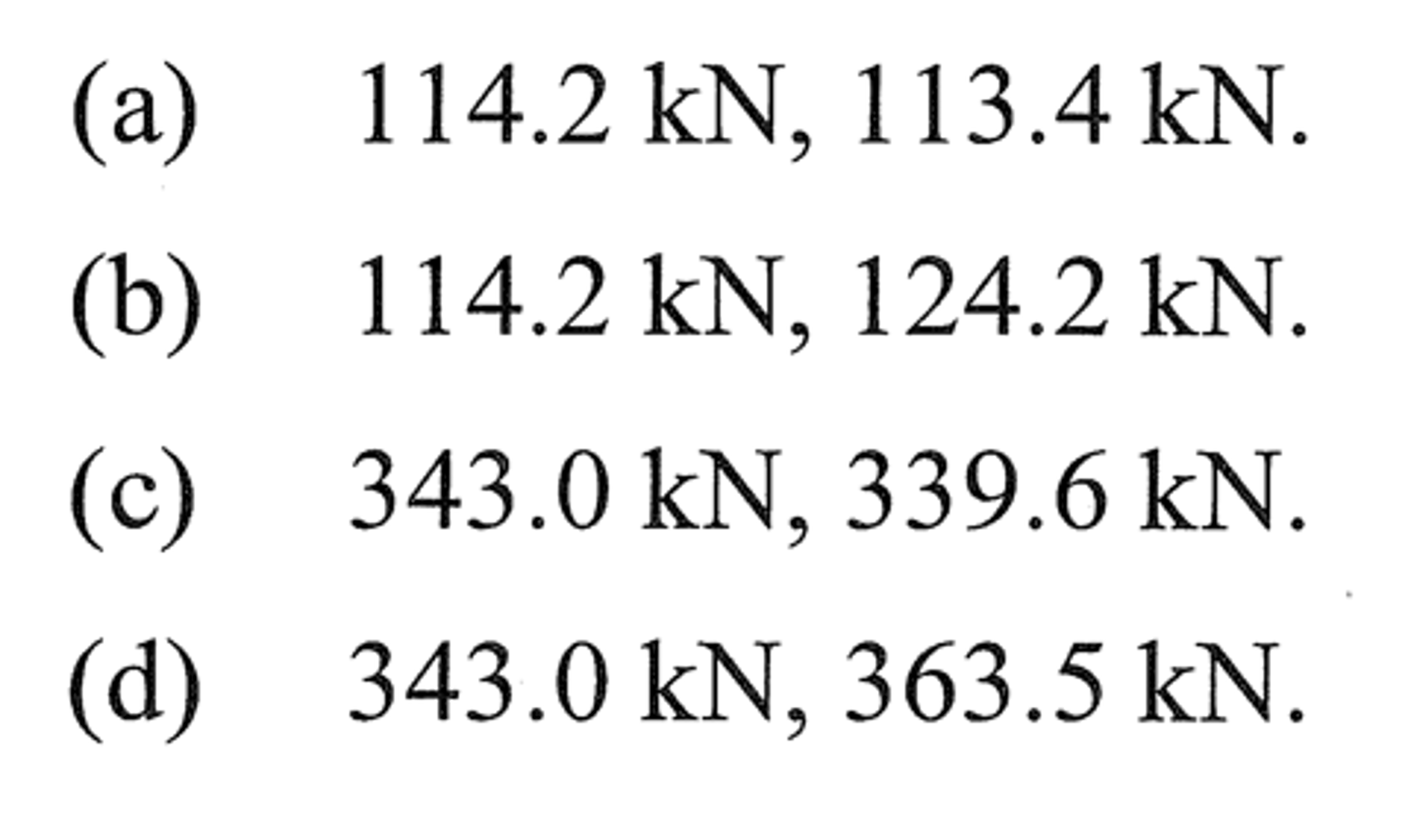 Solved The image below is a frame supporting a 3 mega-gram | Chegg.com