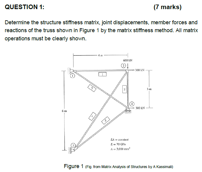 Solved Determine the Strucutre Stiffness Matrix, Joint | Chegg.com