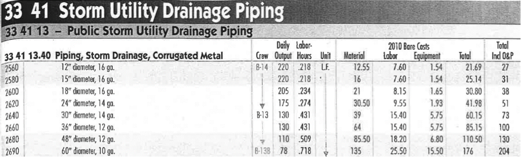 An industrial project uses CSI 33 41 13.40. 1,000 | Chegg.com