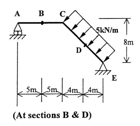 Solved For the statically determinate structures shown | Chegg.com