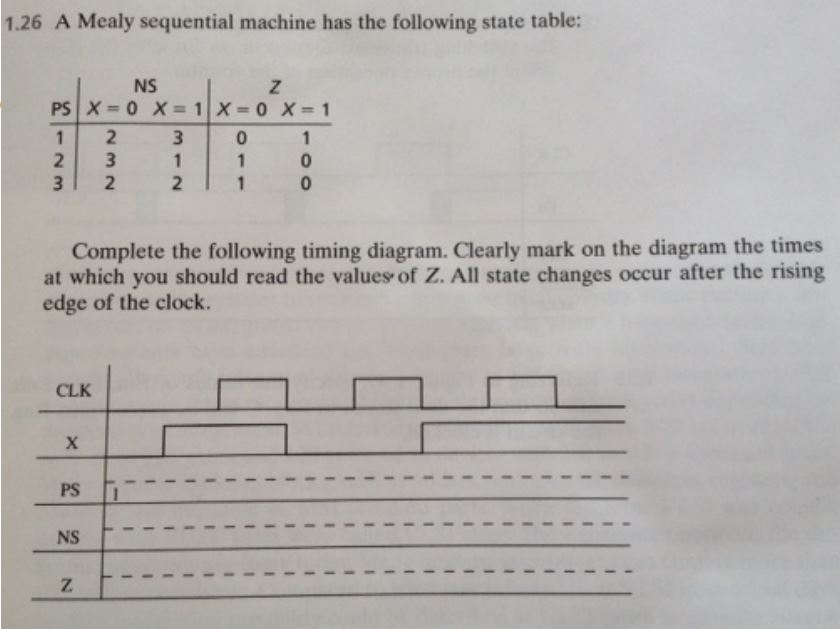 Solved Mealy sequential machine has the following state | Chegg.com