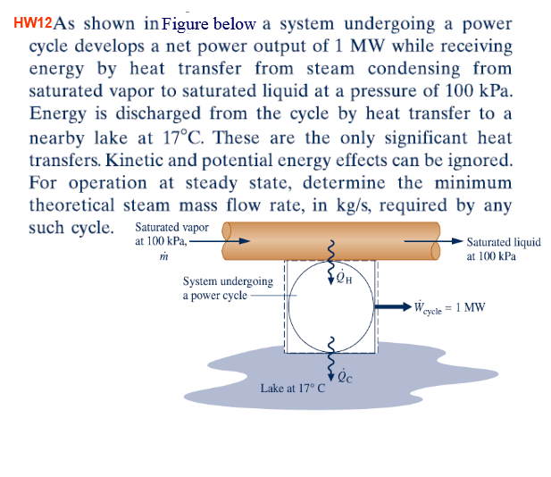 Solved Shown in Figure below a system undergoing a power | Chegg.com