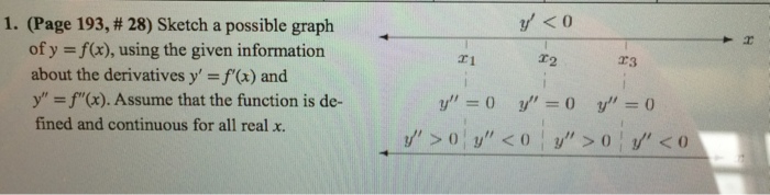 Solved 1. (Page 193, # 28) Sketch a possible graph of y = | Chegg.com