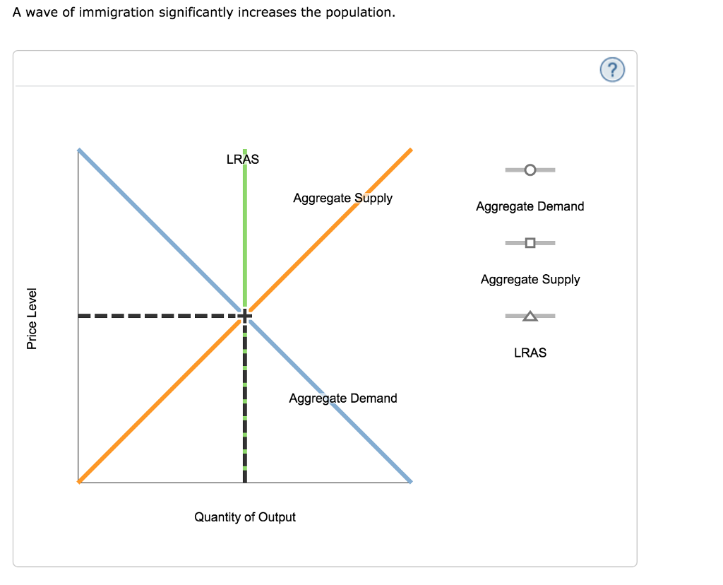 Solved For each of the following events, use the subsequent | Chegg.com