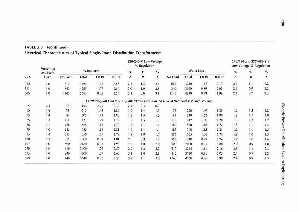 Three Phase Transformer Chart