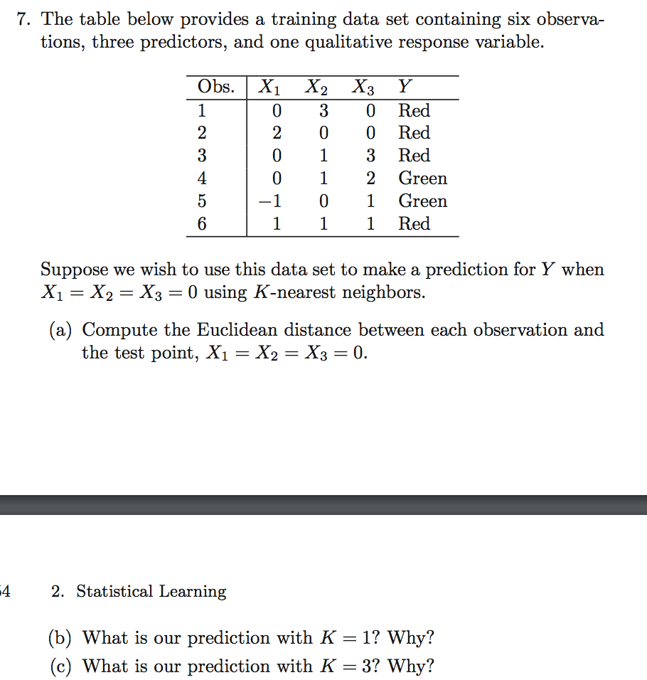 The table below provides a training data set | Chegg.com