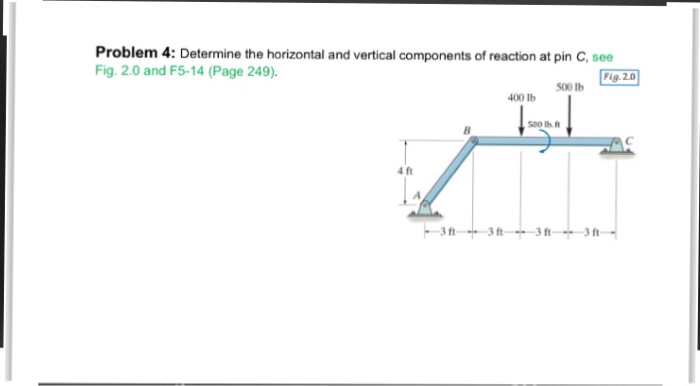 Solved Determine the horizontal and vertical components of | Chegg.com