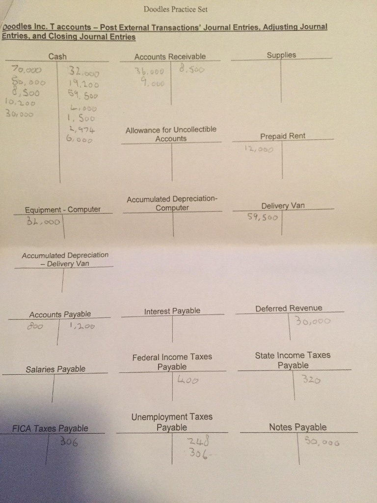 Solved Doodles Practice Set Doodles Inc. T accounts - Post | Chegg.com