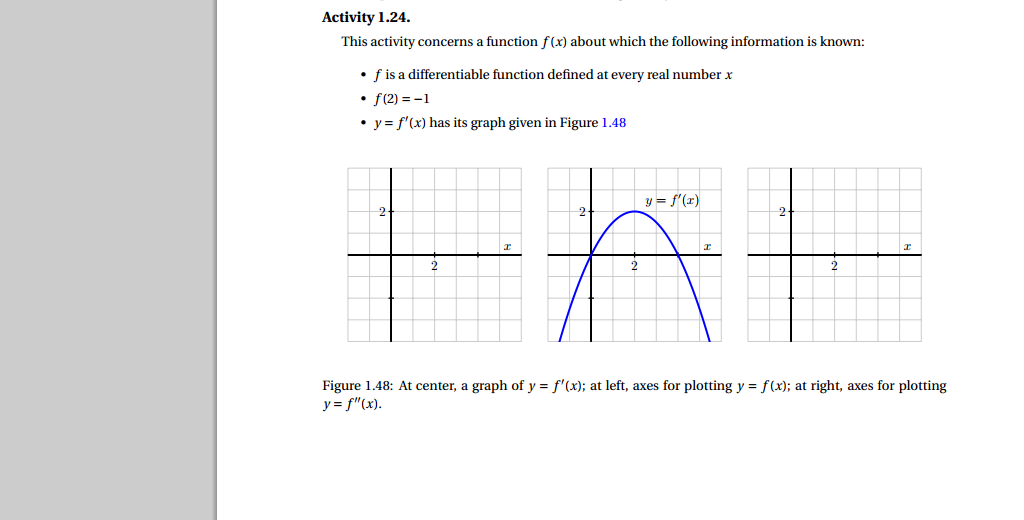 Solved Find a formula for the tangent line approximation, | Chegg.com