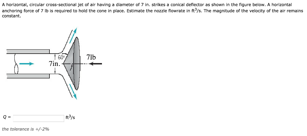 Solved A horizontal, circular cross-sectional jet of air | Chegg.com
