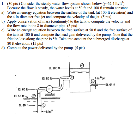 Solved Consider the steady water flow system shown below | Chegg.com