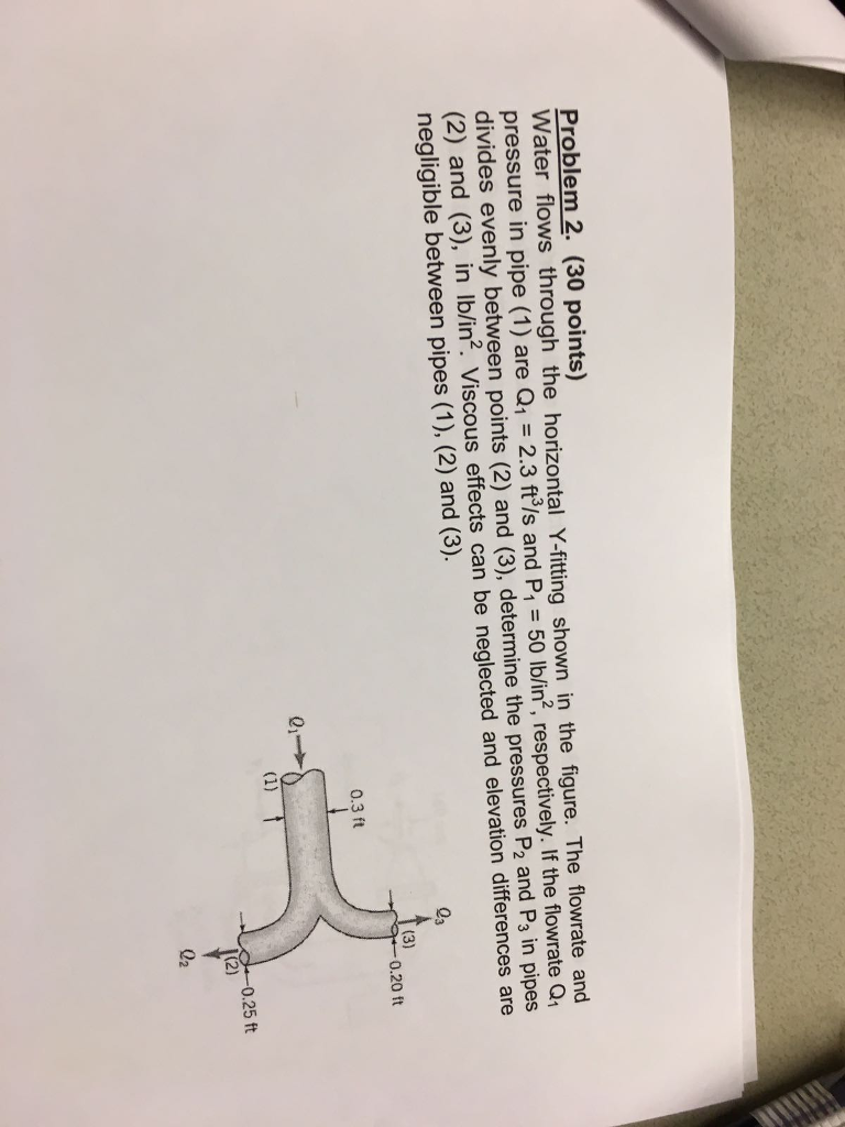 Solved Water flows through the horizontal Y-fitting shown in | Chegg.com