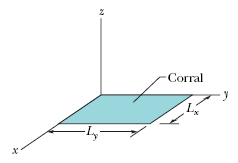 Solved An electron is contained in the rectangular corral of | Chegg.com