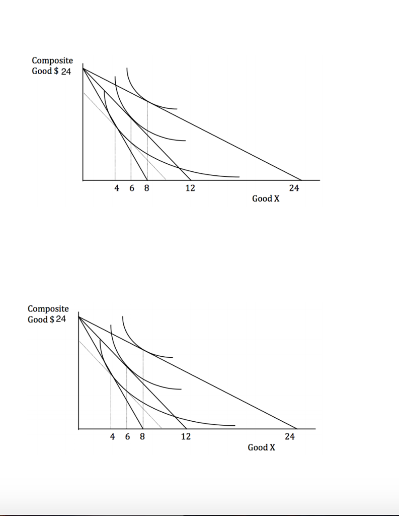 Solved Composite Good $ 24 12 24 Good X Composite Good $24 | Chegg.com