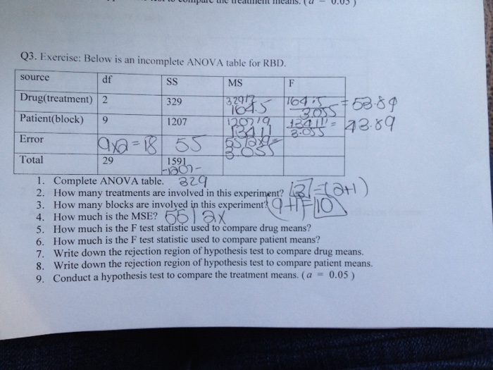 Exercise: Below is an incomplete ANOVA table for RBD. | Chegg.com