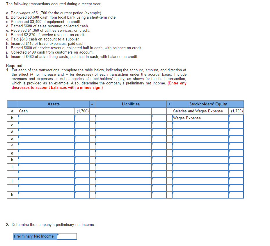 Solved The following transactions occu rred during a recent | Chegg.com