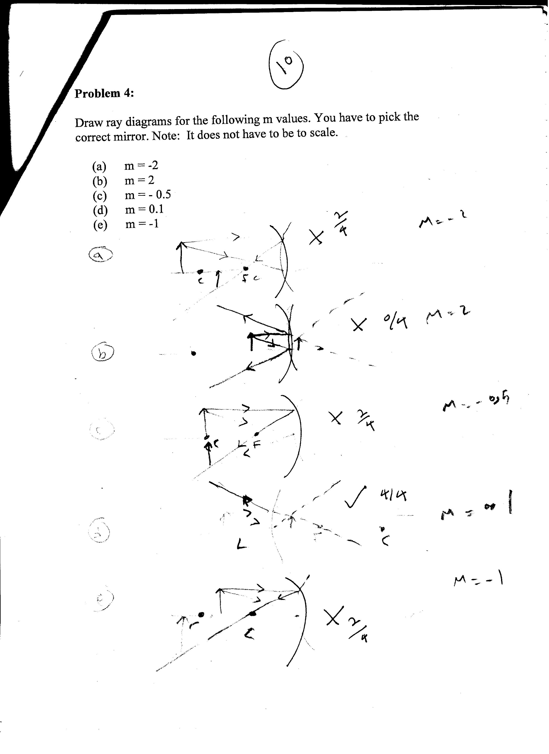 Draw ray diagrams for the following M values. You | Chegg.com