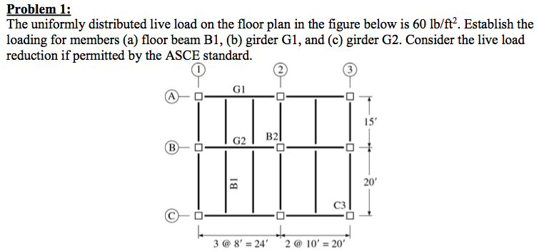 Solved The uniformly distributed live load on the floor plan | Chegg.com