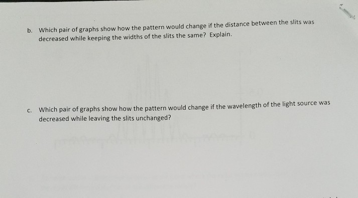 Solved 3. Four graphs of the relative intensity vs. position | Chegg.com