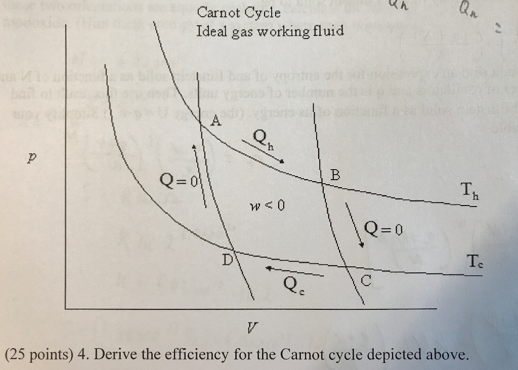 Solved Derive the efficiency for the Carnot cycle depicted | Chegg.com