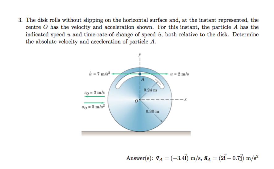 Solved 3. The disk rolls without slipping on the horizontal | Chegg.com