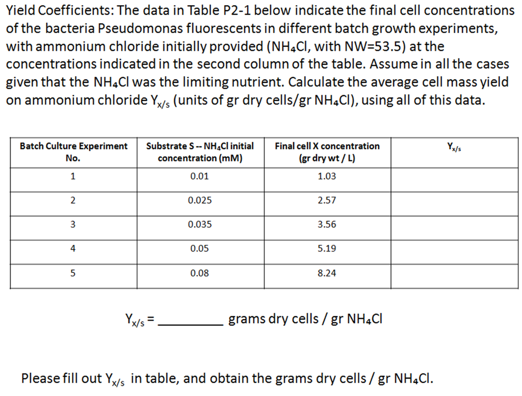 Yield Coefficients: The data in Table P2-1 below | Chegg.com