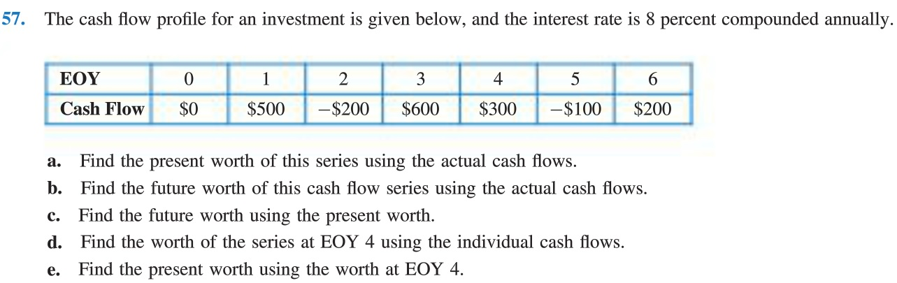 Solved The cash flow profile for an investment is given | Chegg.com