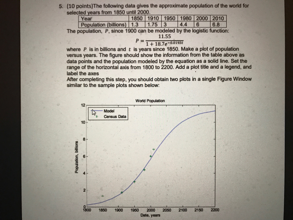 Solved 5. (10 points)The following data gives the | Chegg.com