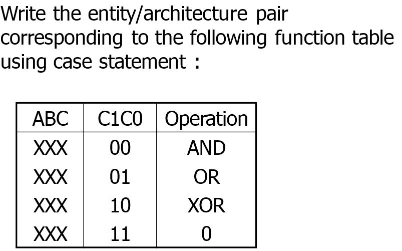 Solved Write the entity/architecture pair corresponding to | Chegg.com