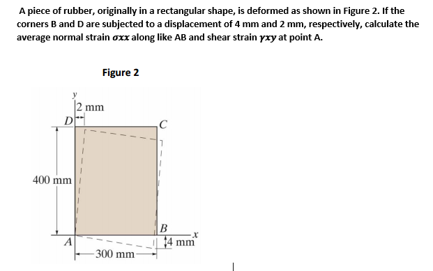 Solved A piece of rubber, originally in a rectangular shape, | Chegg.com