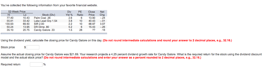 Solved You've collected the following information from your | Chegg.com