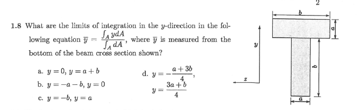 Solved What are the limits of integration in the y-direction | Chegg.com