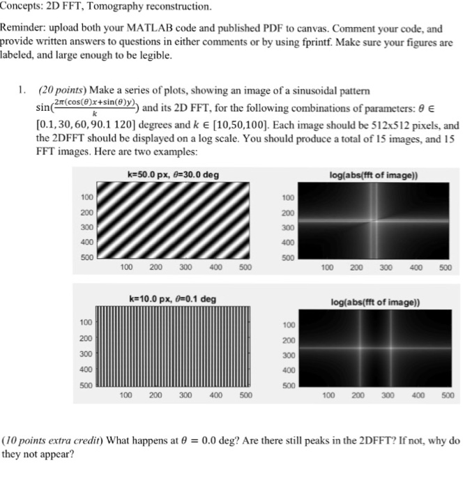Concepts: 2D FFT, Tomography reconstruction. | Chegg.com