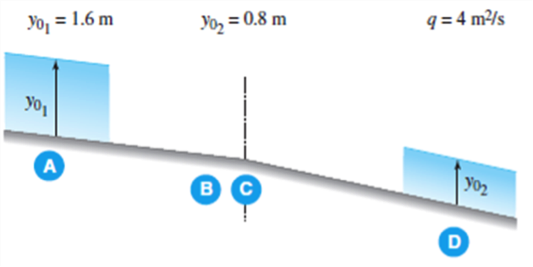 Solved A long rectangular channel has normal flow conditions | Chegg.com