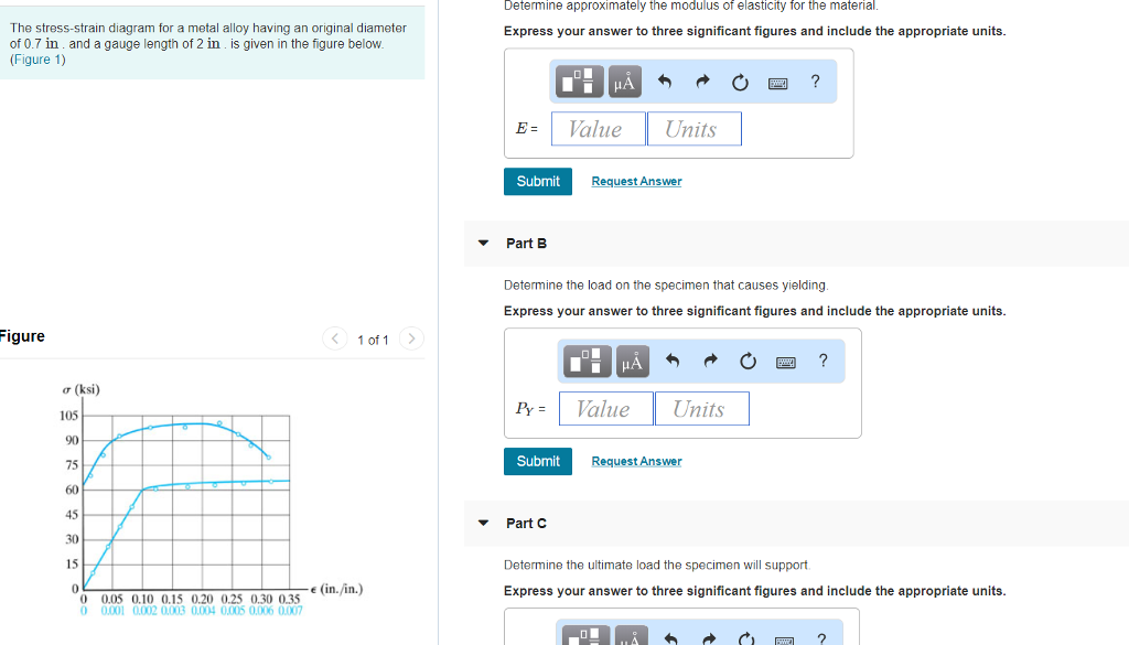 Solved Determine approximately the modulus of elasticity for | Chegg.com