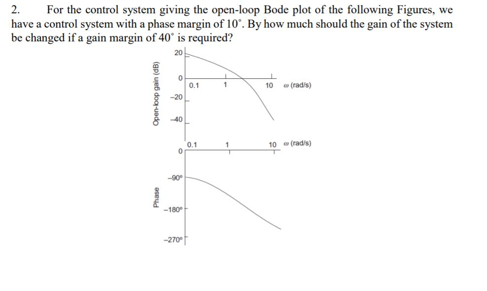 Solved 2. For the control system giving the open-loop Bode | Chegg.com