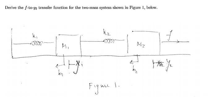 Solved Derive the f-to-y2 transfer for the two-mass system | Chegg.com