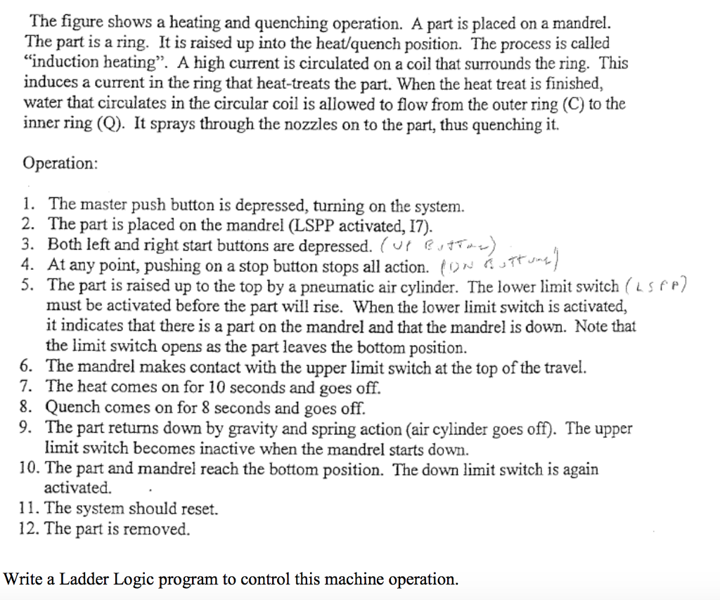 The figure shows a heating and quenching operation. A | Chegg.com