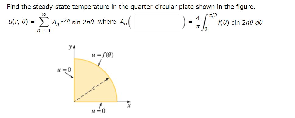 Solved Find the steady-state temperature in the | Chegg.com