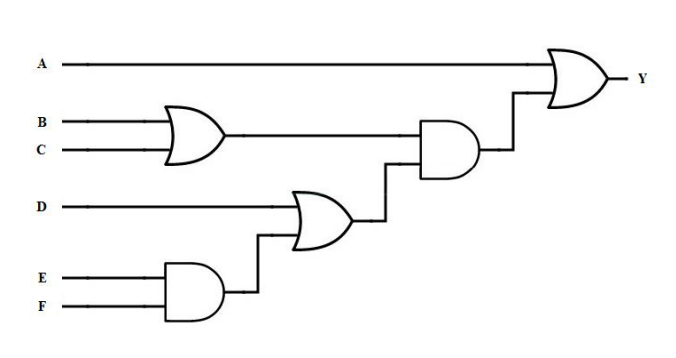 Solved Problem 3: From the following logic circuit, redraw: | Chegg.com