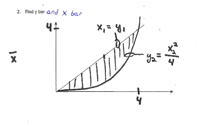 Solved 2. Find y bar and bar | Chegg.com
