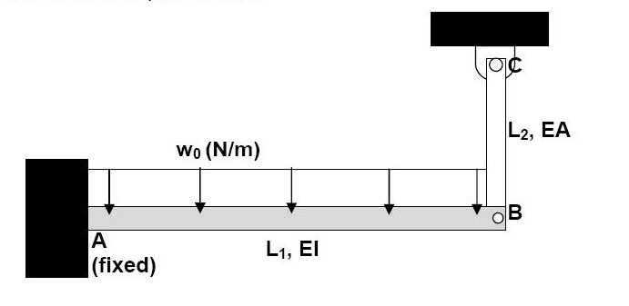 Solved Determine the axial force in the rod BC in terms of | Chegg.com