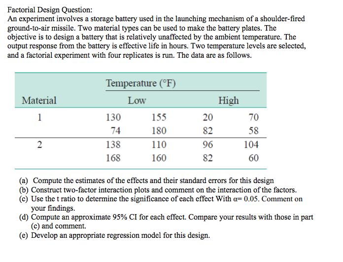 Factorial Design Question: An experiment involves a | Chegg.com