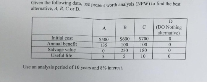Solved Given the following data, use present worth analysis | Chegg.com