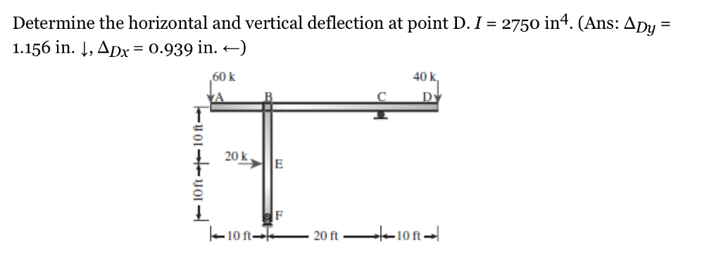Solved Determine the horizontal and vertical deflection at | Chegg.com