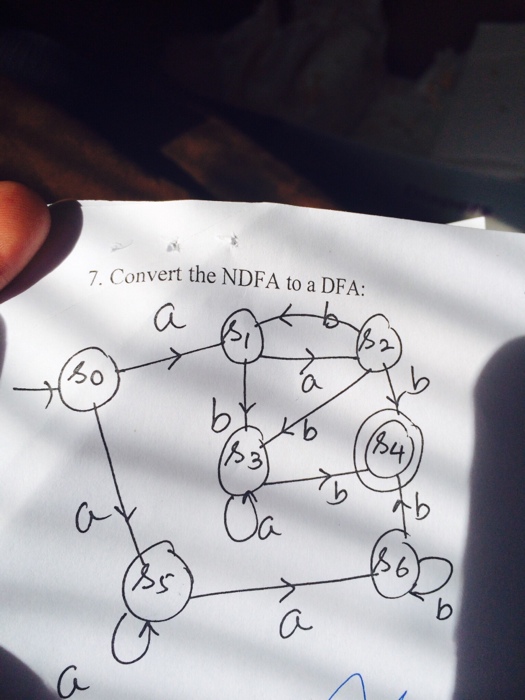 Solved Convert the NDFA to a DFA: | Chegg.com