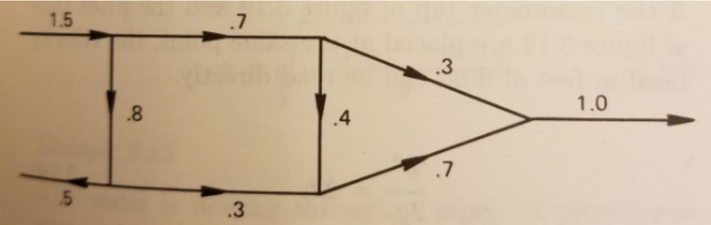 Solved Hint: using Hardy Cross method with only one | Chegg.com